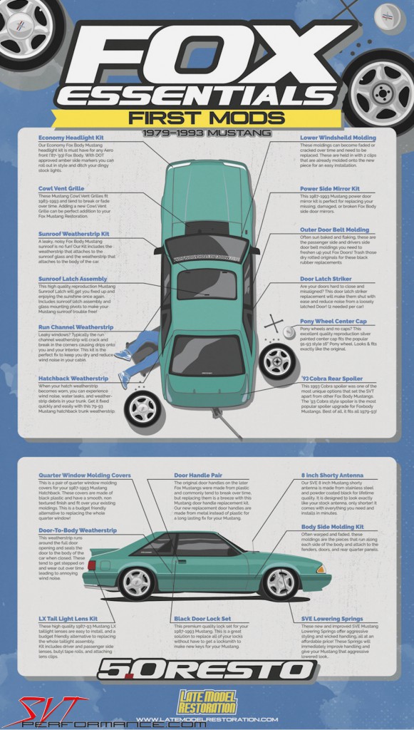 News: Fox Mustang Infographics – FordPowered