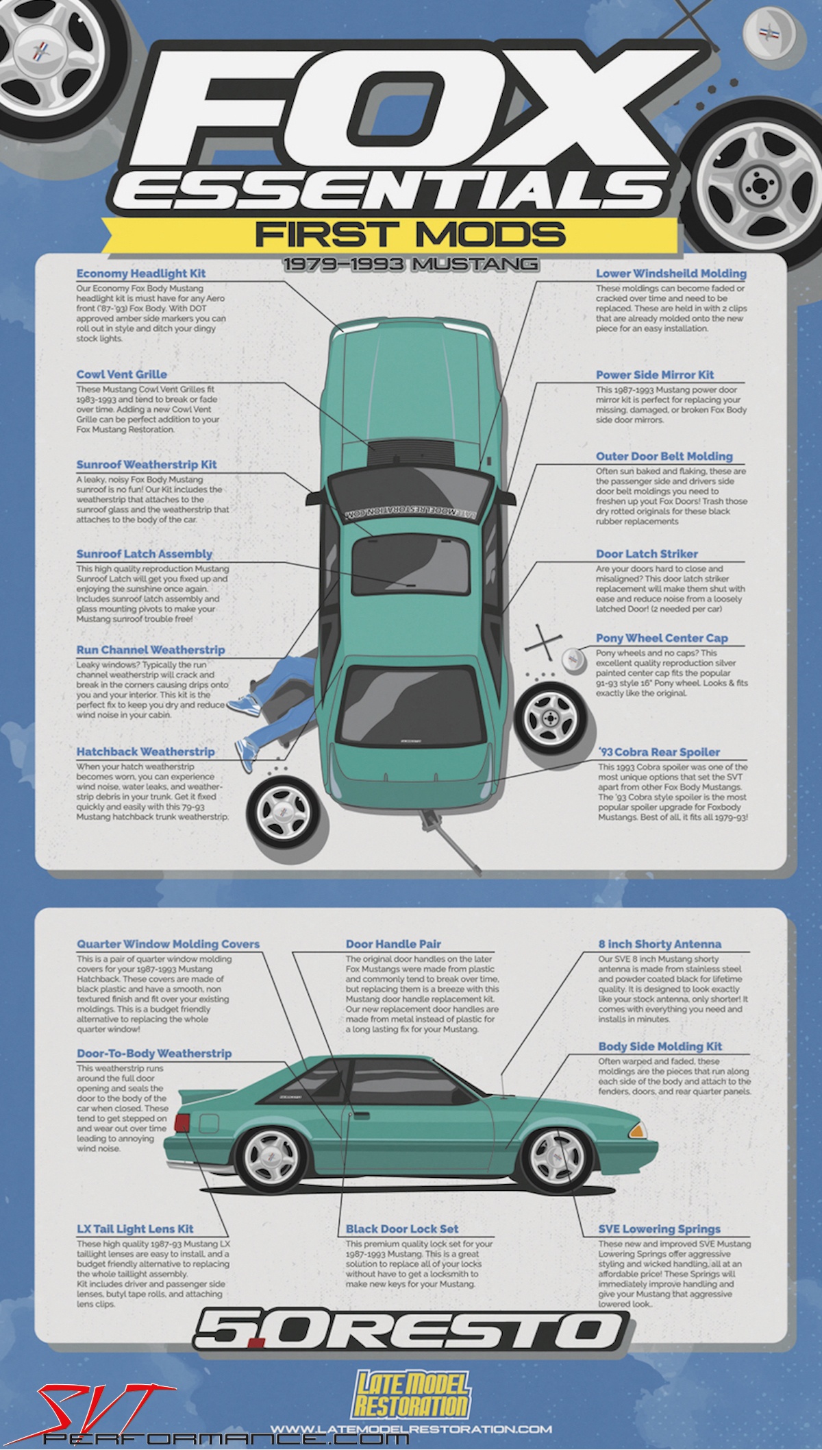 News: Fox Mustang Infographics – FordPowered