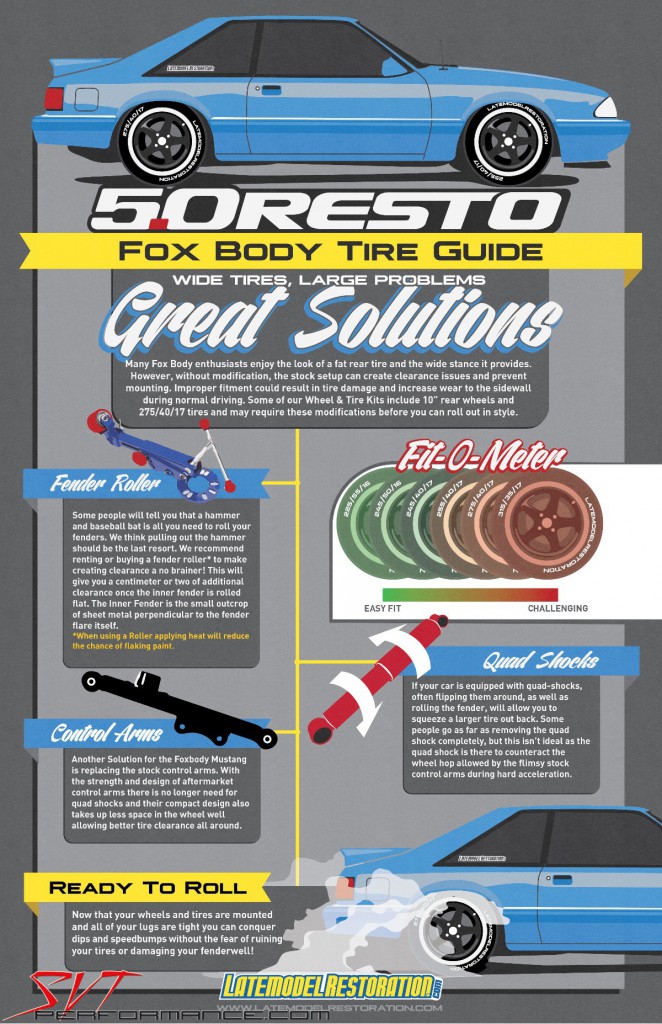 News: Fox Mustang Infographics – FordPowered