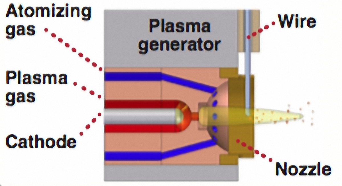 Tech: Shelby GT350 Cylinder Liners – FordPowered